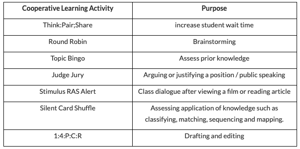 Cooperative Learning Strategies